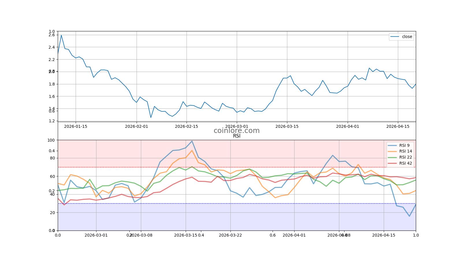 Render RSI indicator