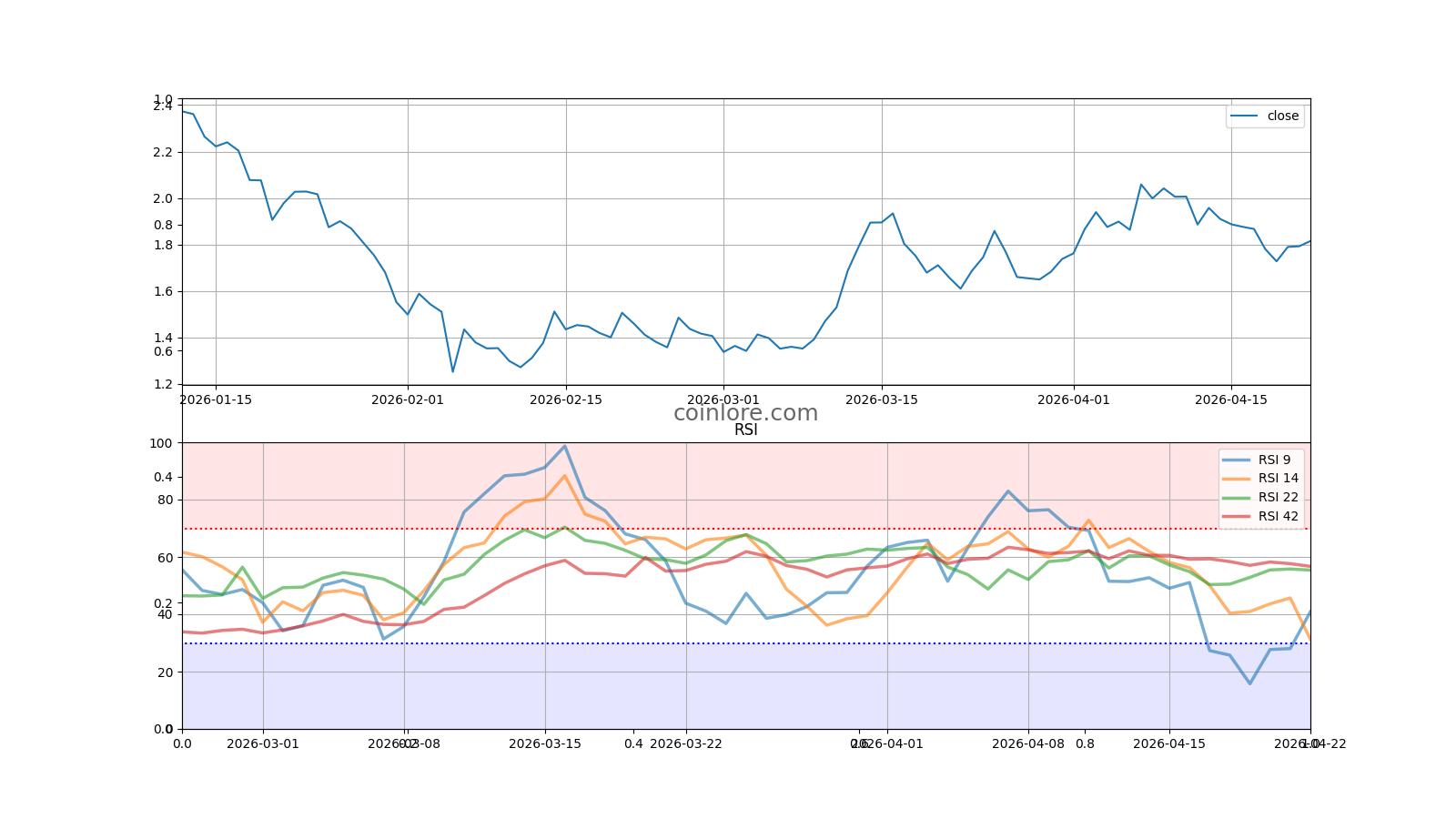Render RSI indicator