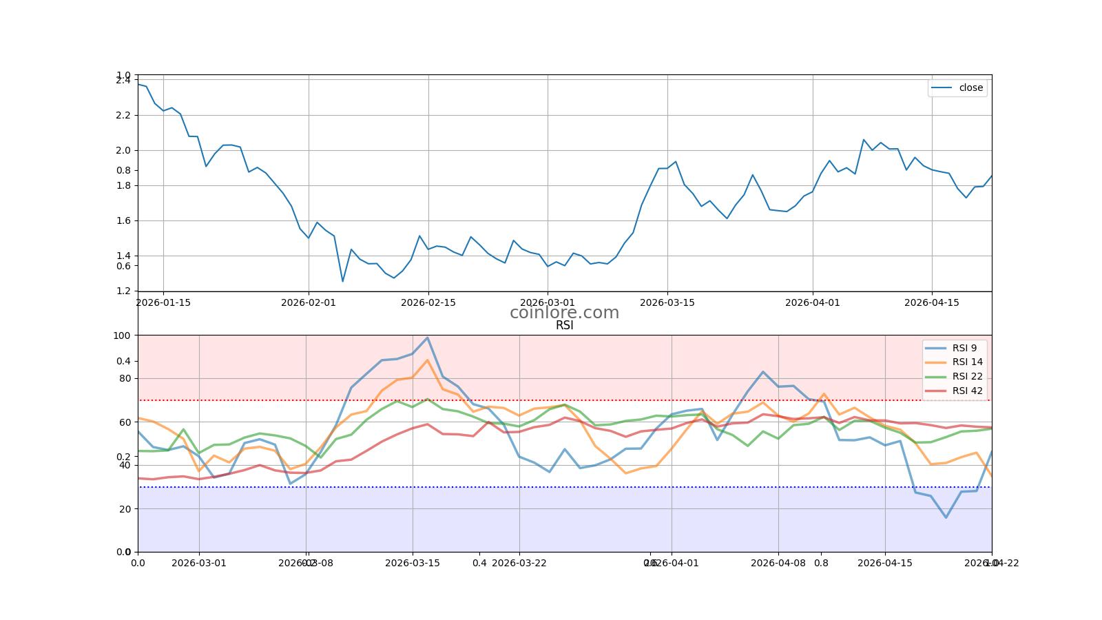 Render RSI indicator
