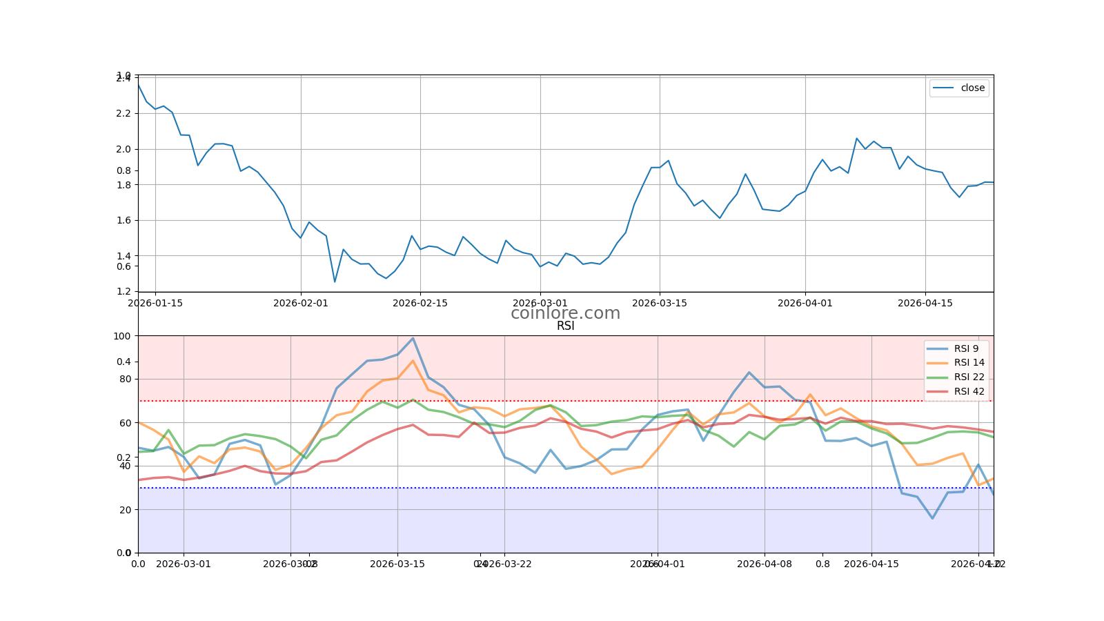 Render RSI indicator