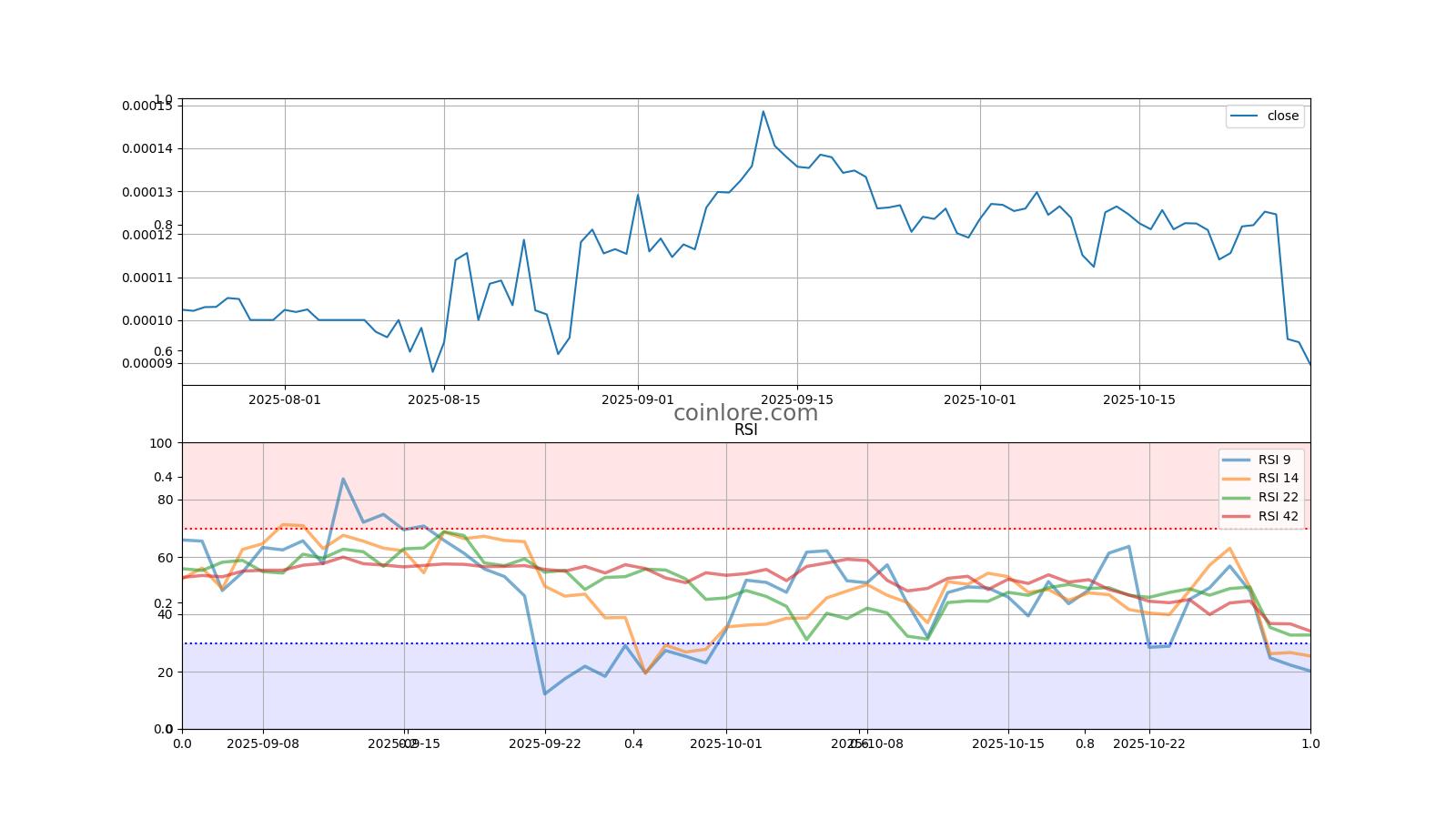 RenewCash RSI indicator
