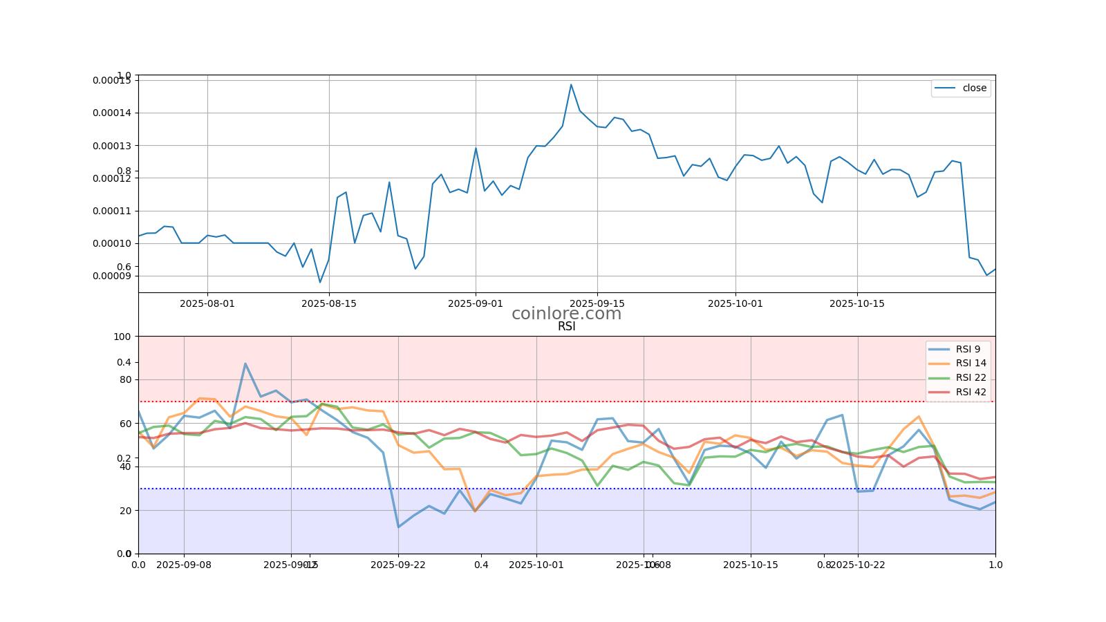 RenewCash RSI indicator