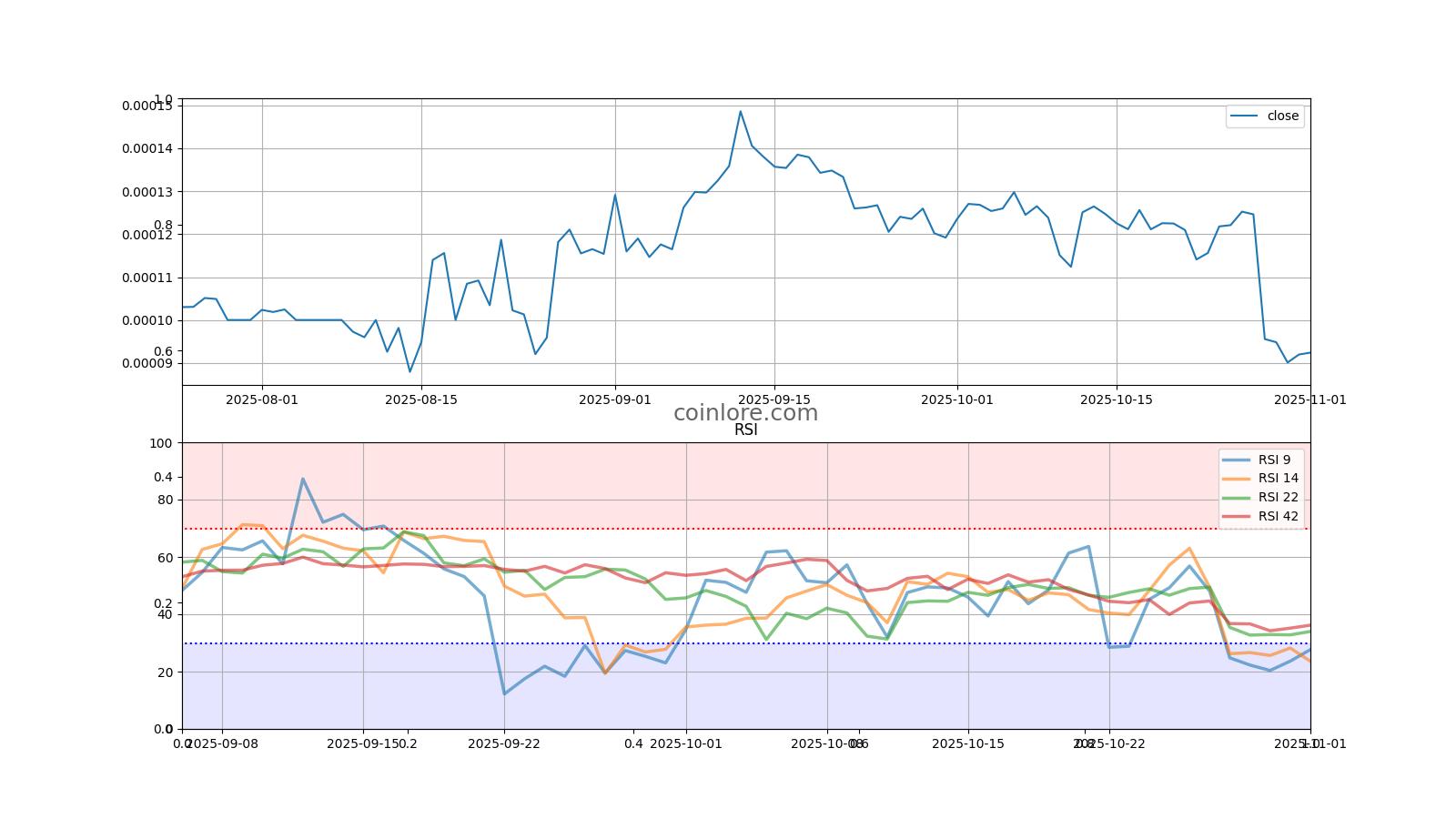 RenewCash RSI indicator