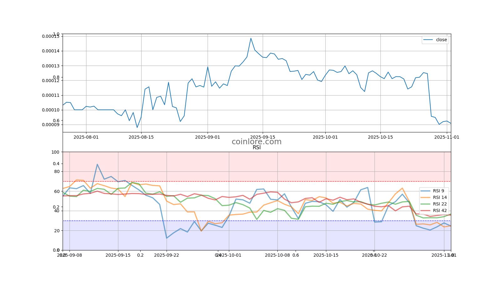 RenewCash RSI indicator
