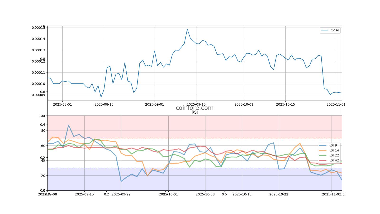 RenewCash RSI indicator