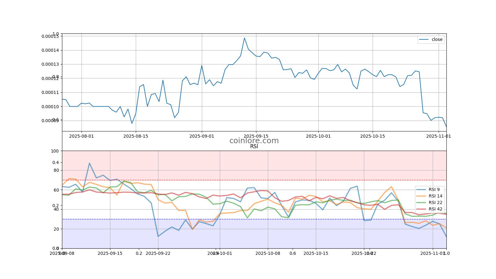 RenewCash RSI indicator
