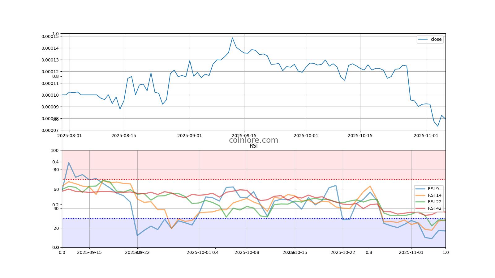 RenewCash RSI indicator