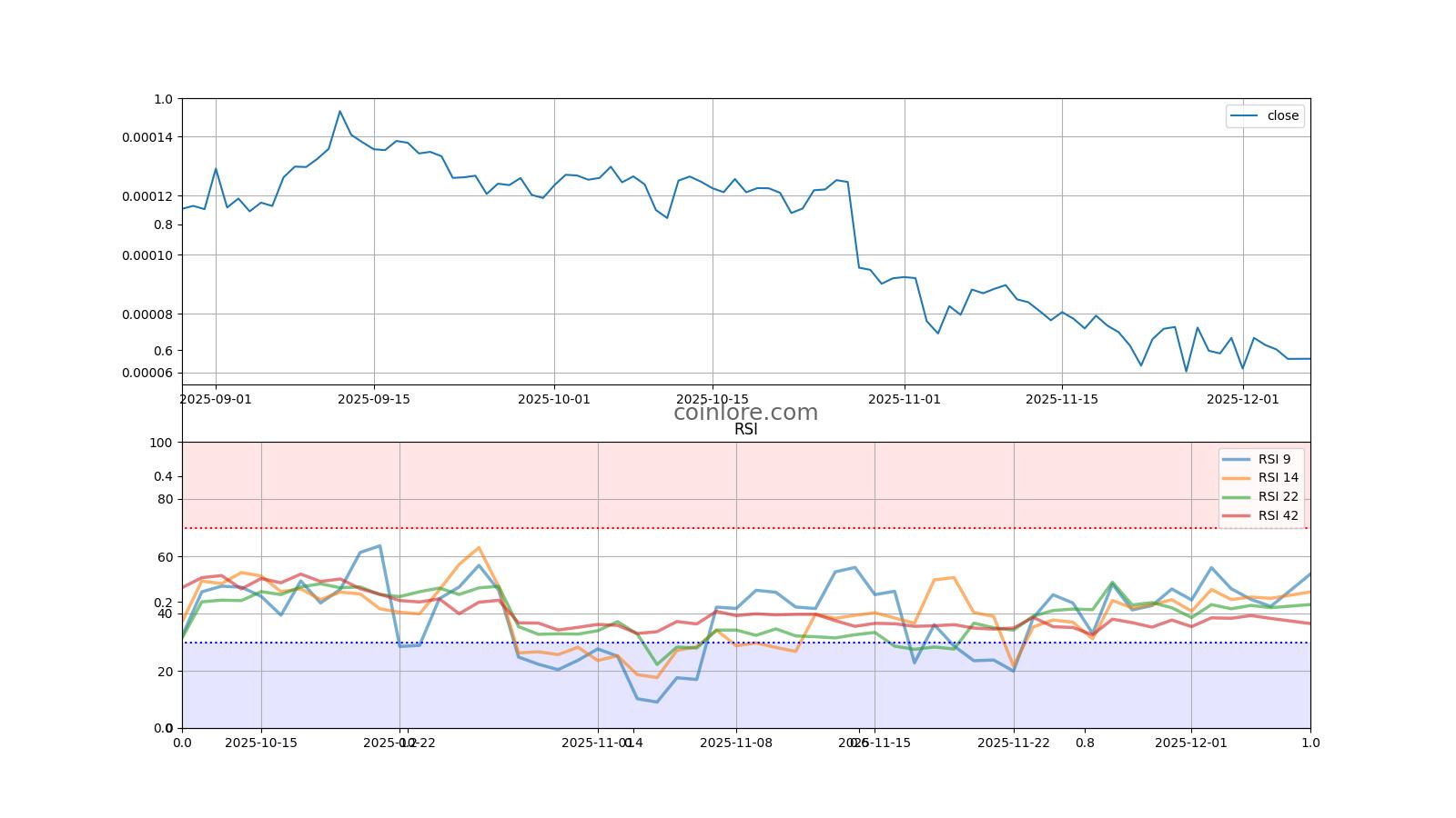 RenewCash RSI indicator
