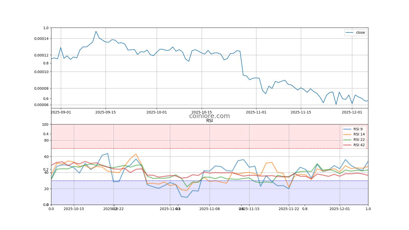 RenewCash RSI indicator