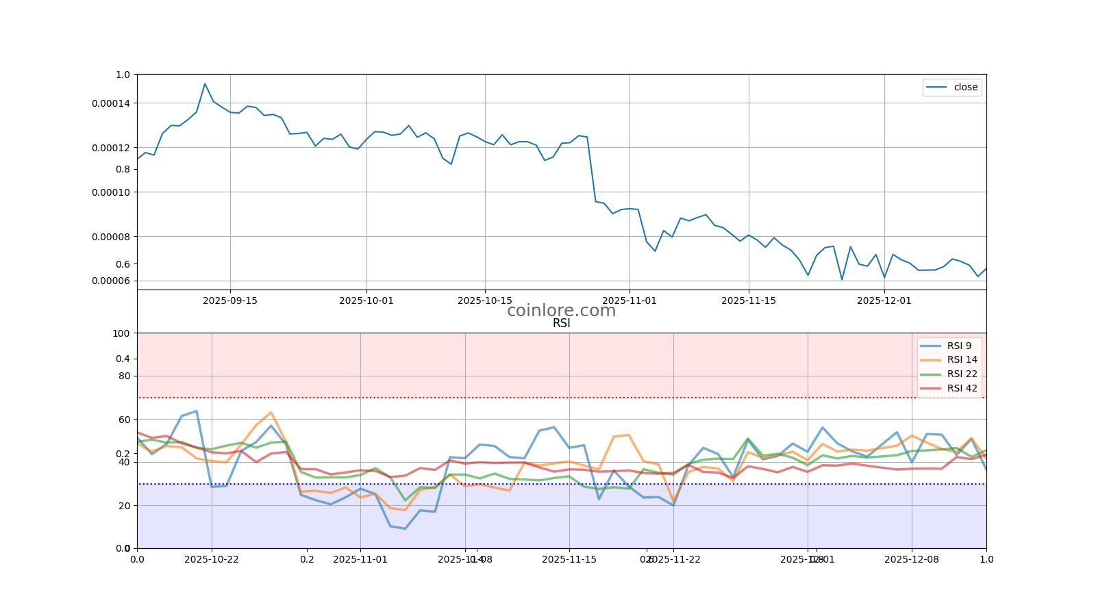 RenewCash RSI indicator