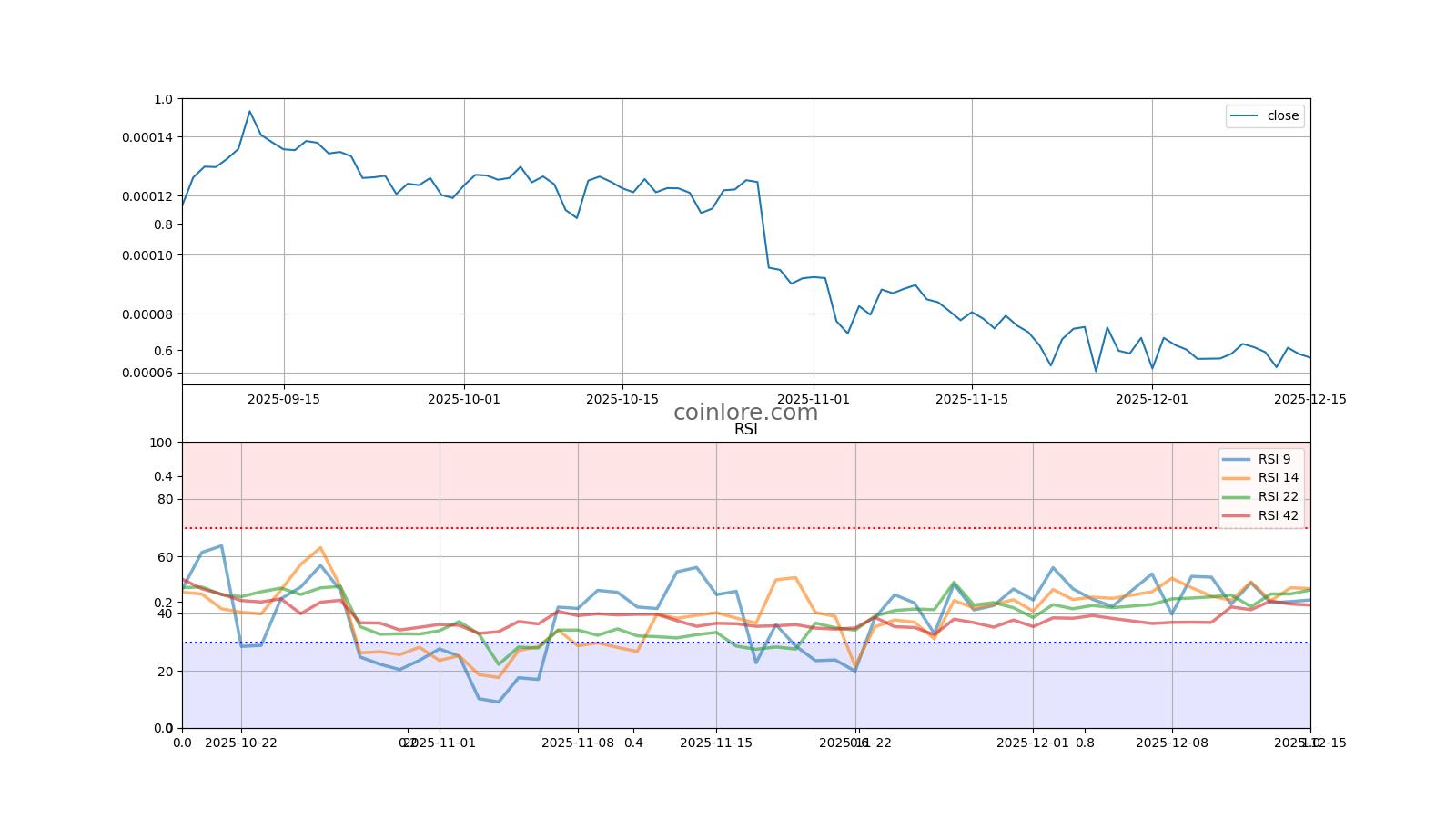 RenewCash RSI indicator