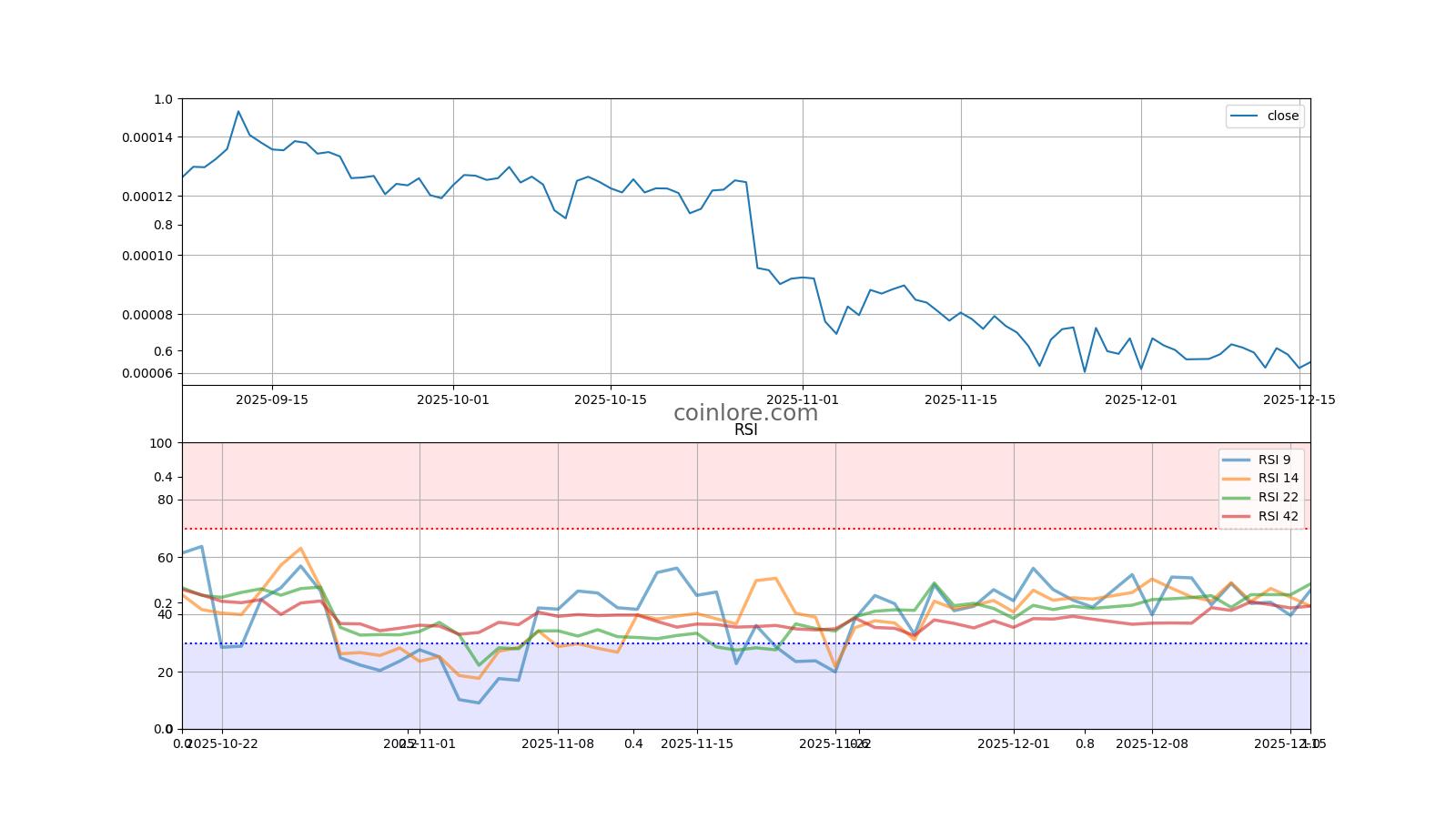 RenewCash RSI indicator