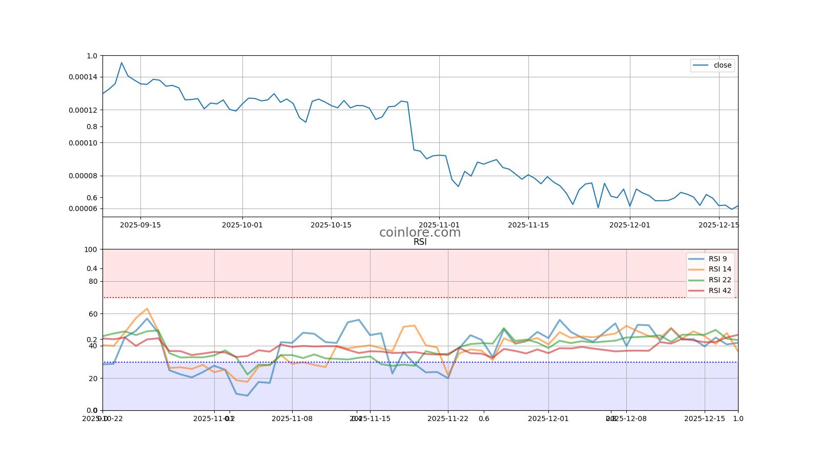 RenewCash RSI indicator