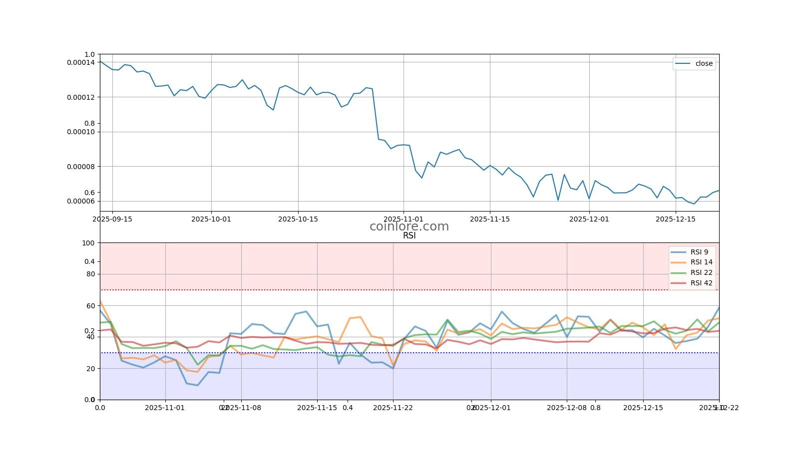 RenewCash RSI indicator