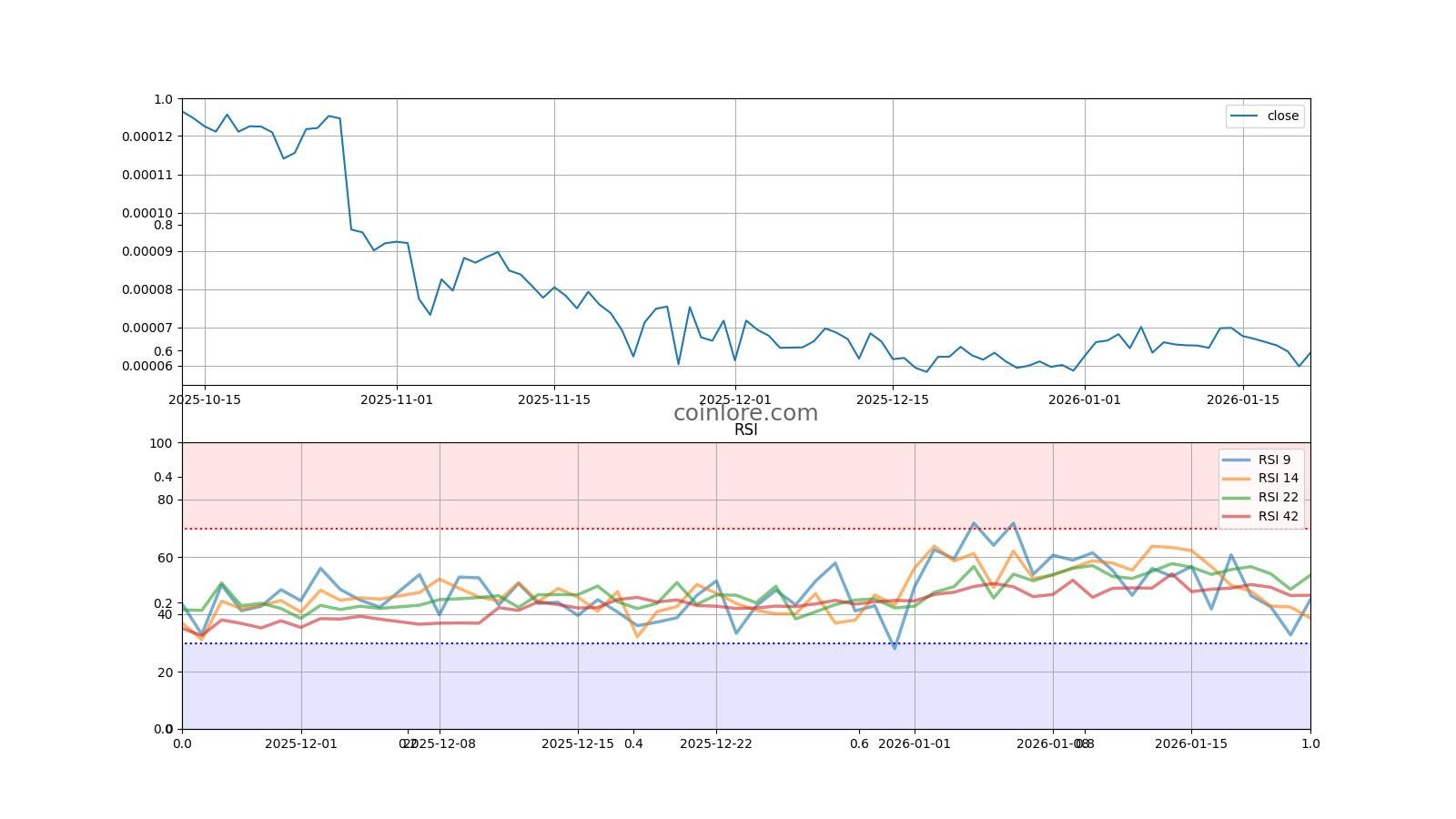 RenewCash RSI indicator
