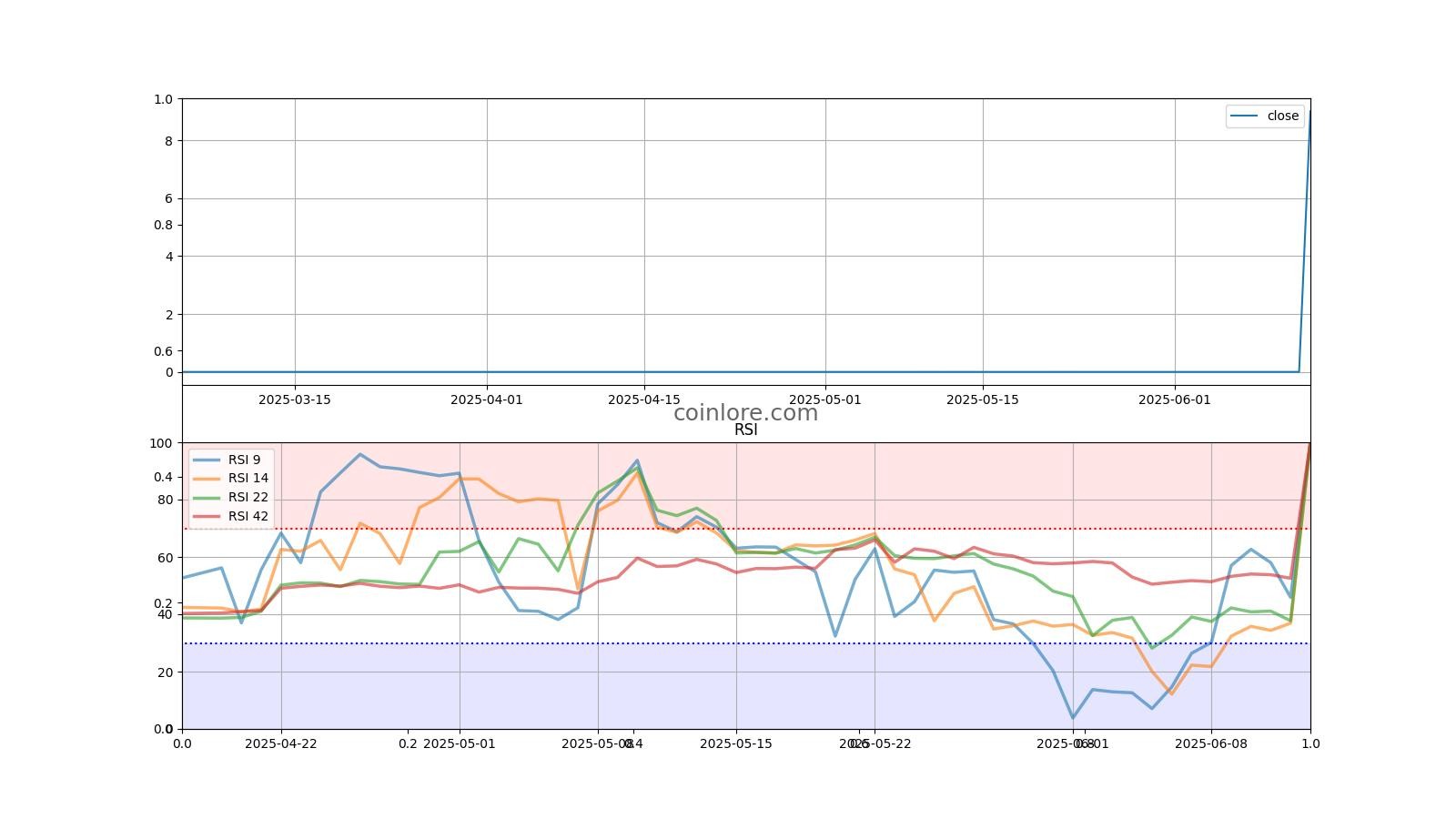 RenewCash RSI indicator