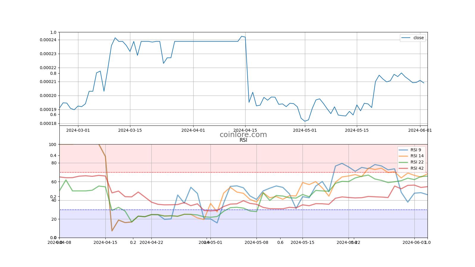 RenewCash RSI indicator