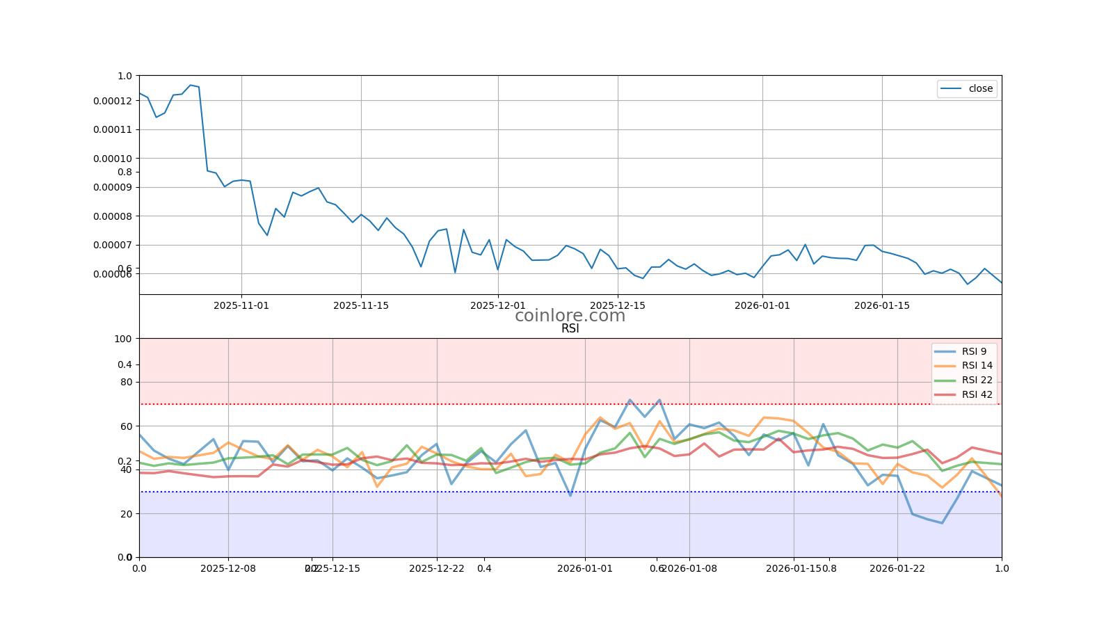 RenewCash RSI indicator