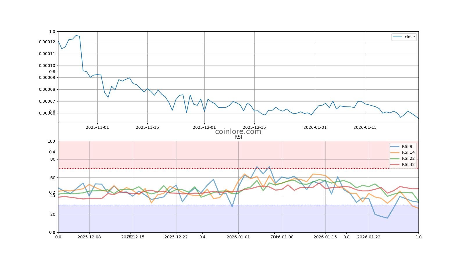 RenewCash RSI indicator