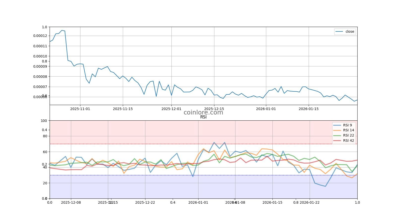 RenewCash RSI indicator