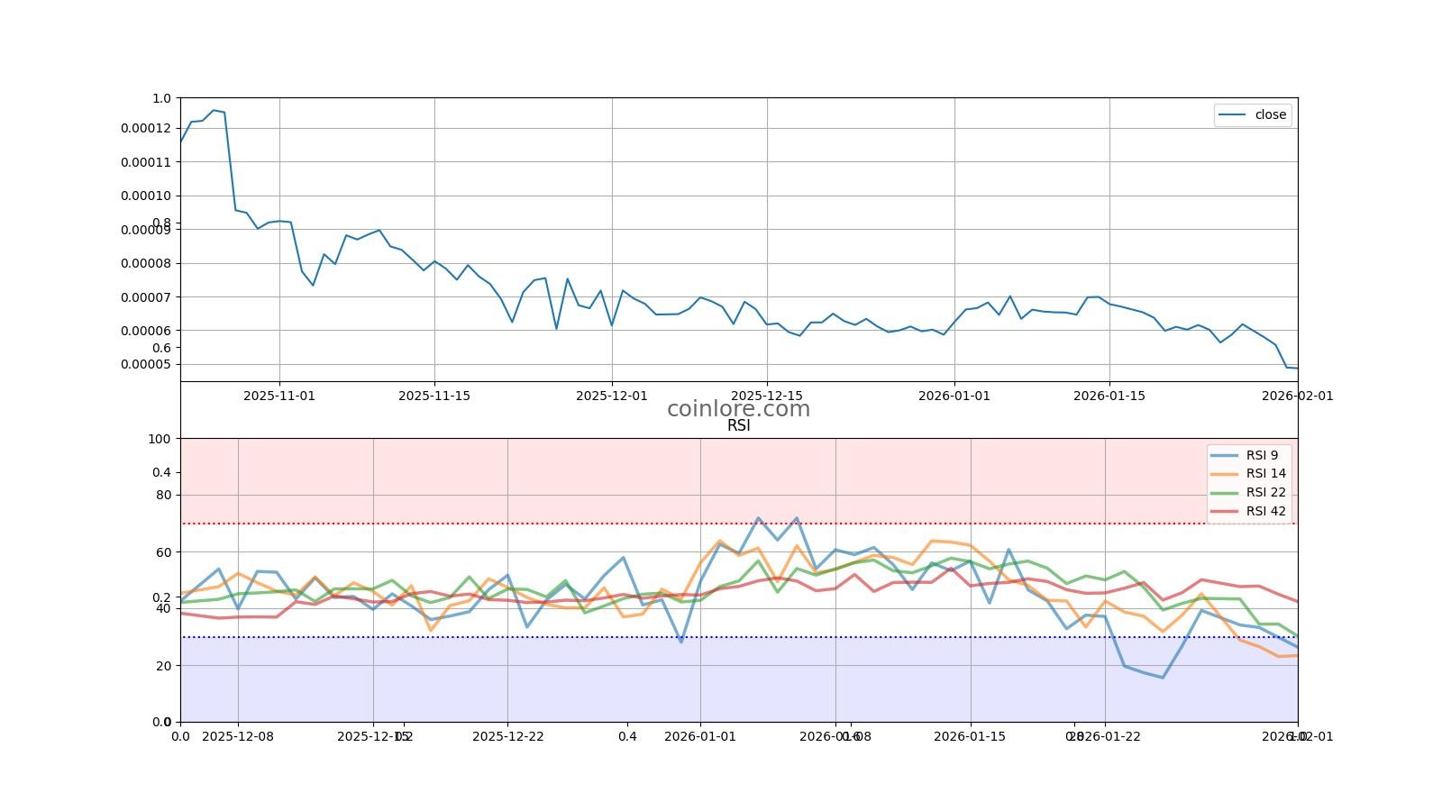 RenewCash RSI indicator