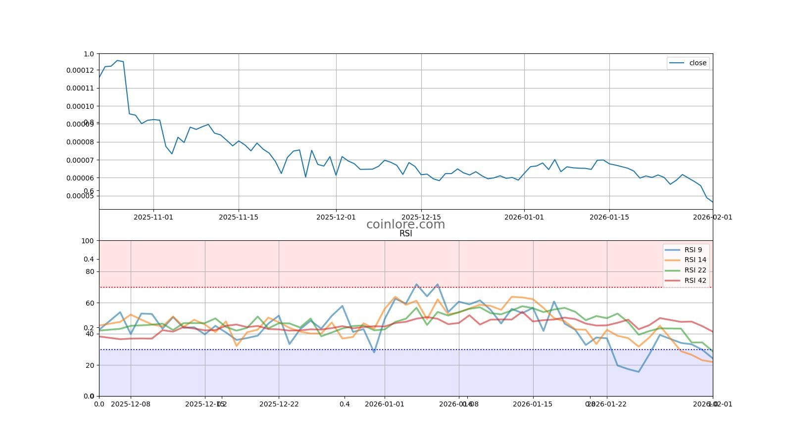 RenewCash RSI indicator