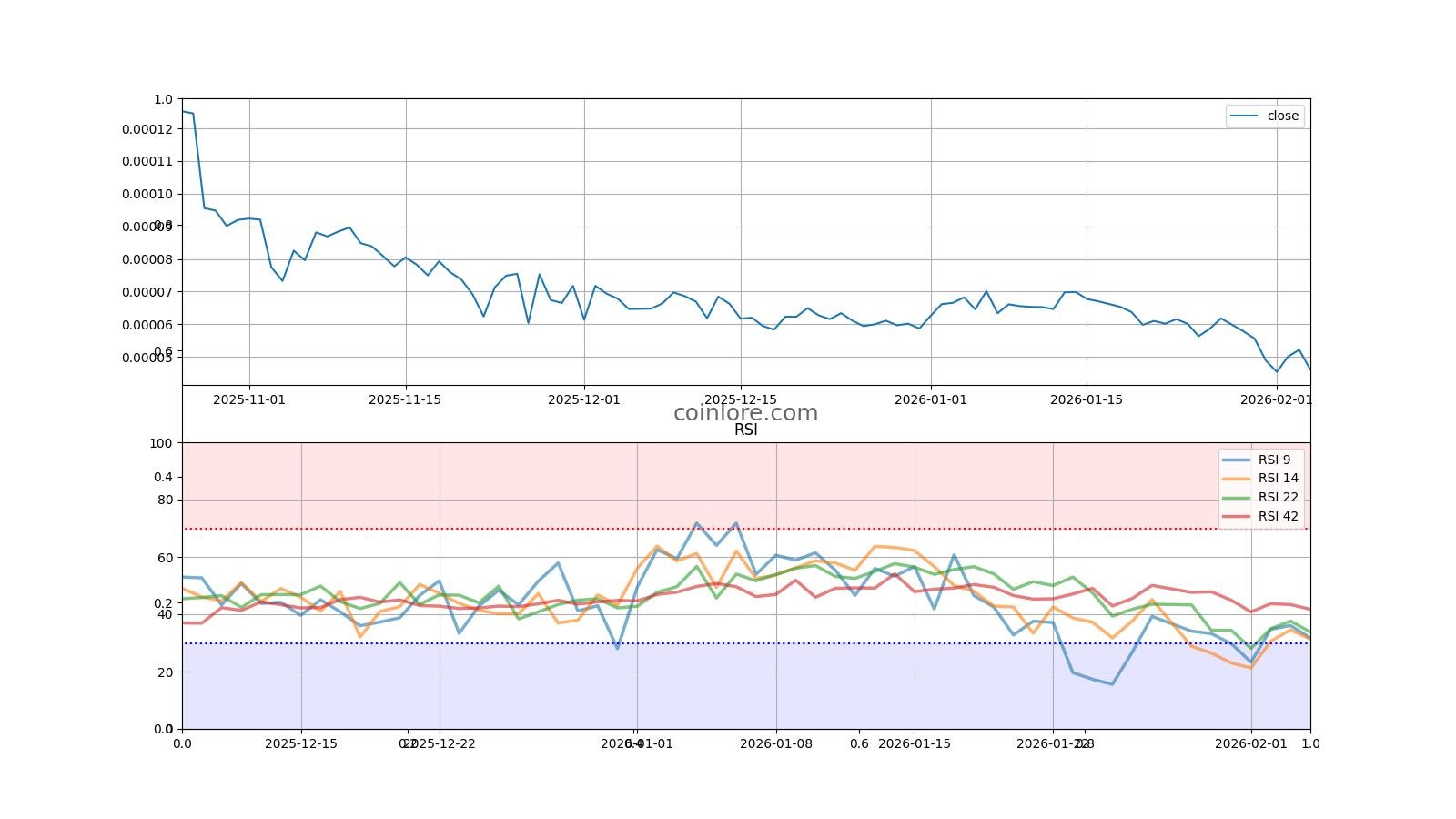 RenewCash RSI indicator