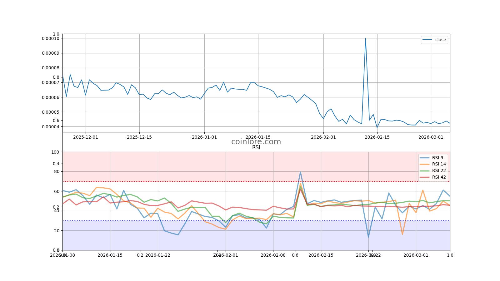 RenewCash RSI indicator