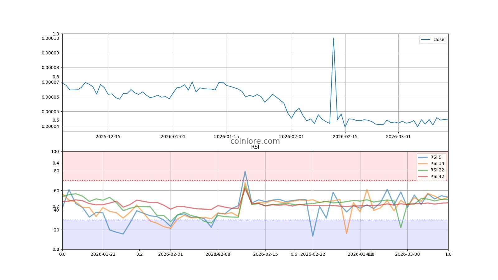 RenewCash RSI indicator