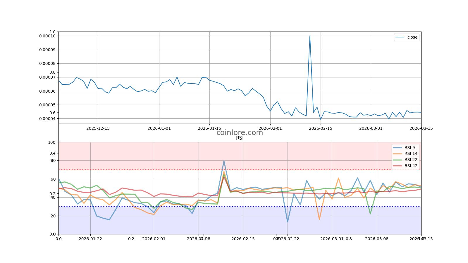 RenewCash RSI indicator