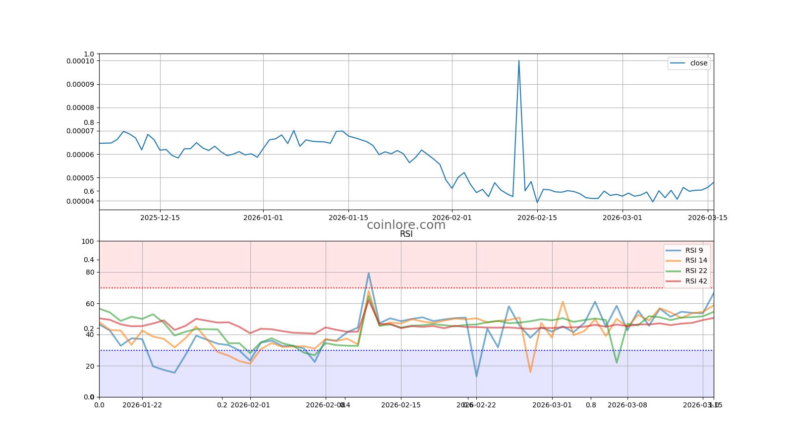 RenewCash RSI indicator
