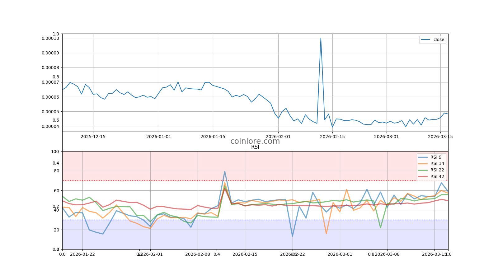RenewCash RSI indicator