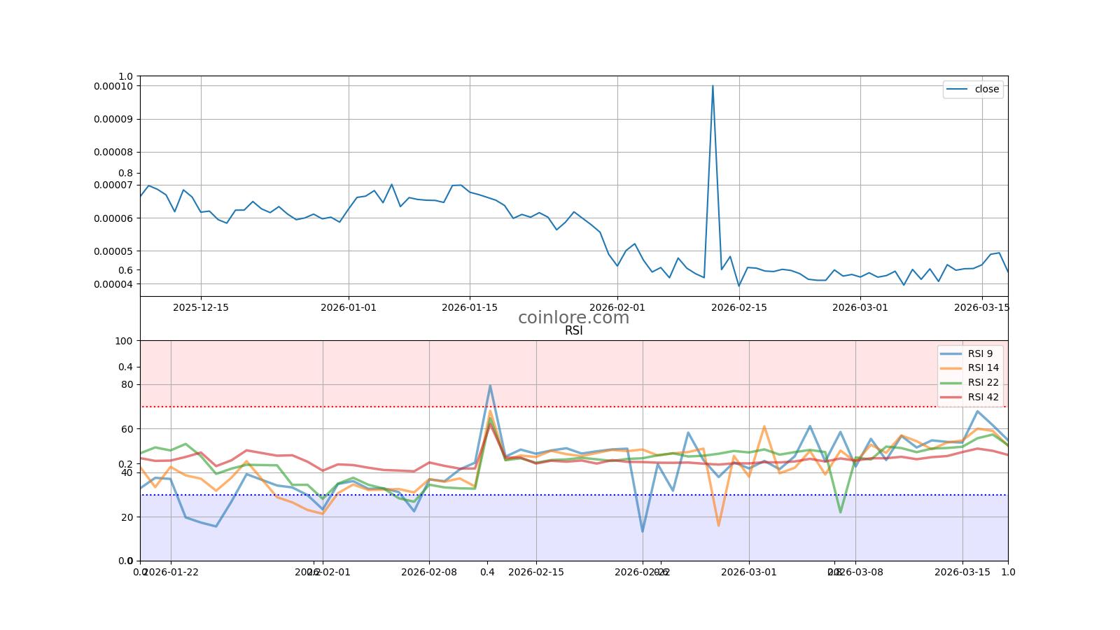 RenewCash RSI indicator