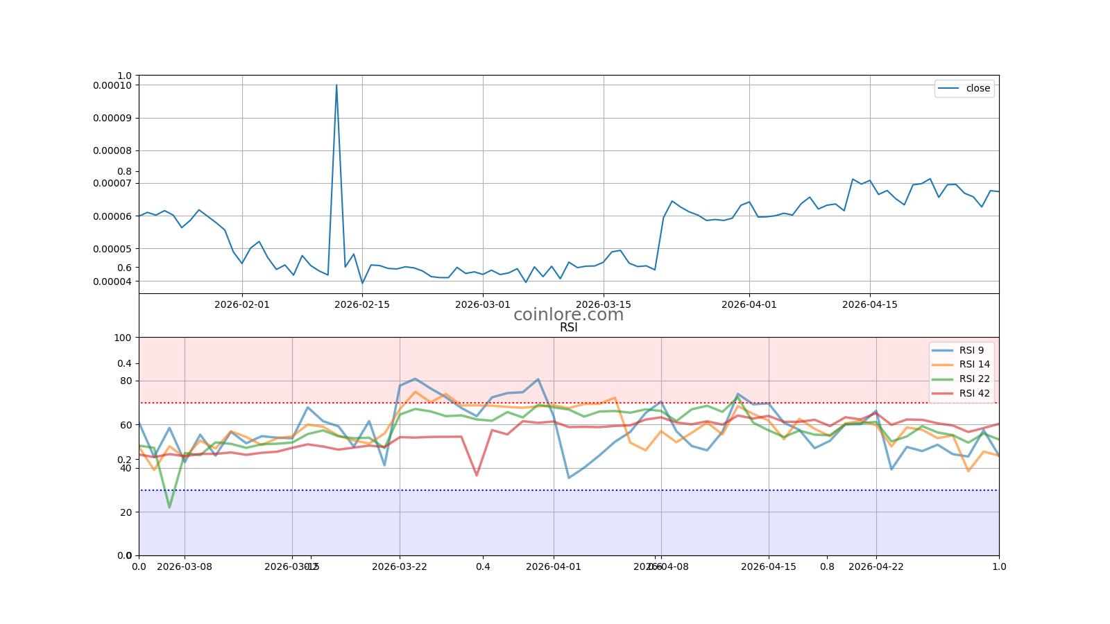RenewCash RSI indicator