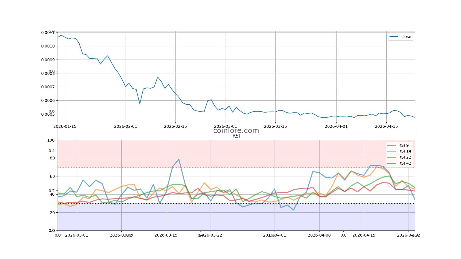 Renq Finance RSI indicator
