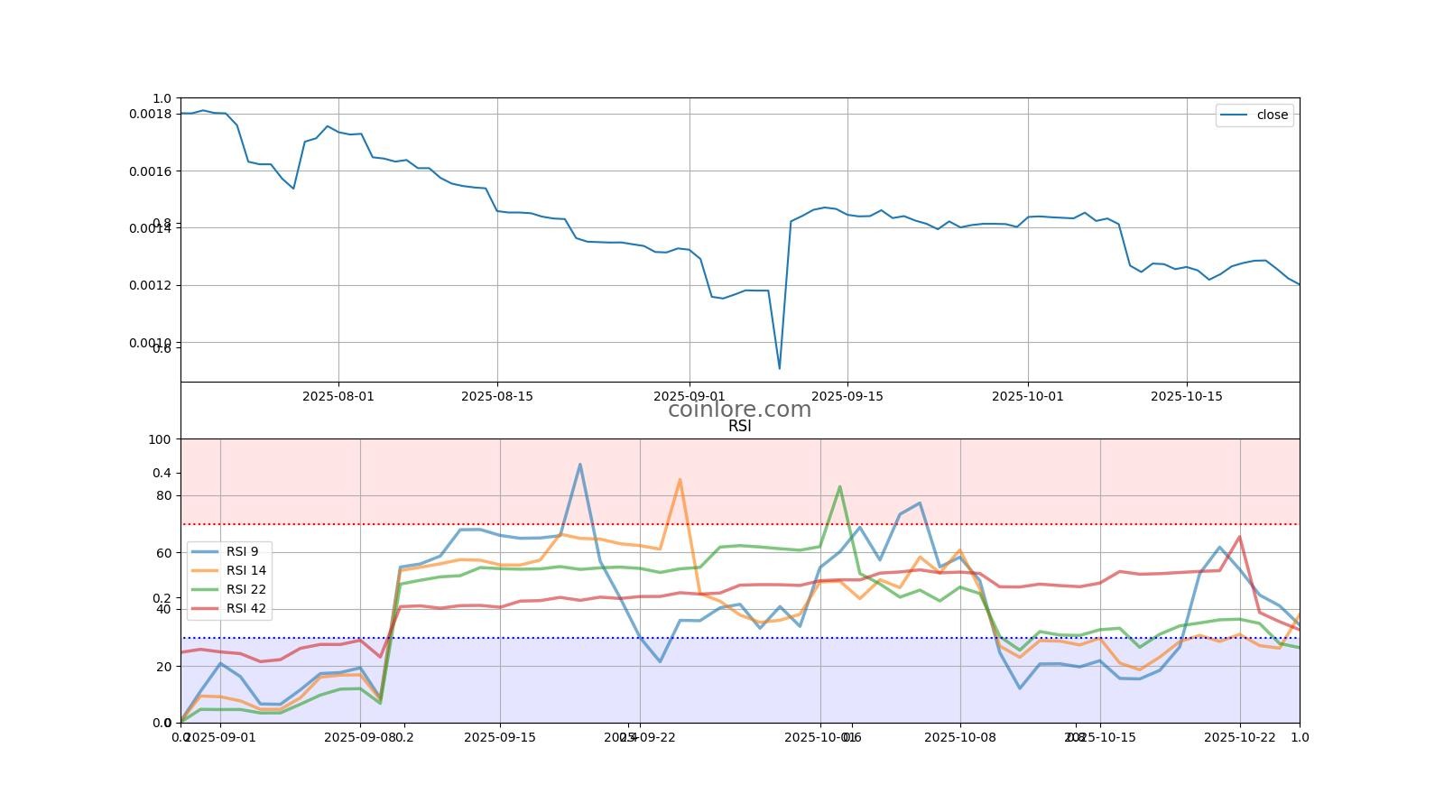 Renq Finance RSI indicator