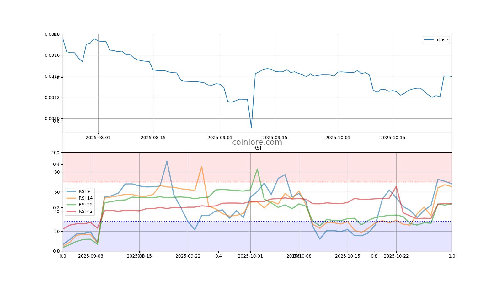 Renq Finance RSI indicator