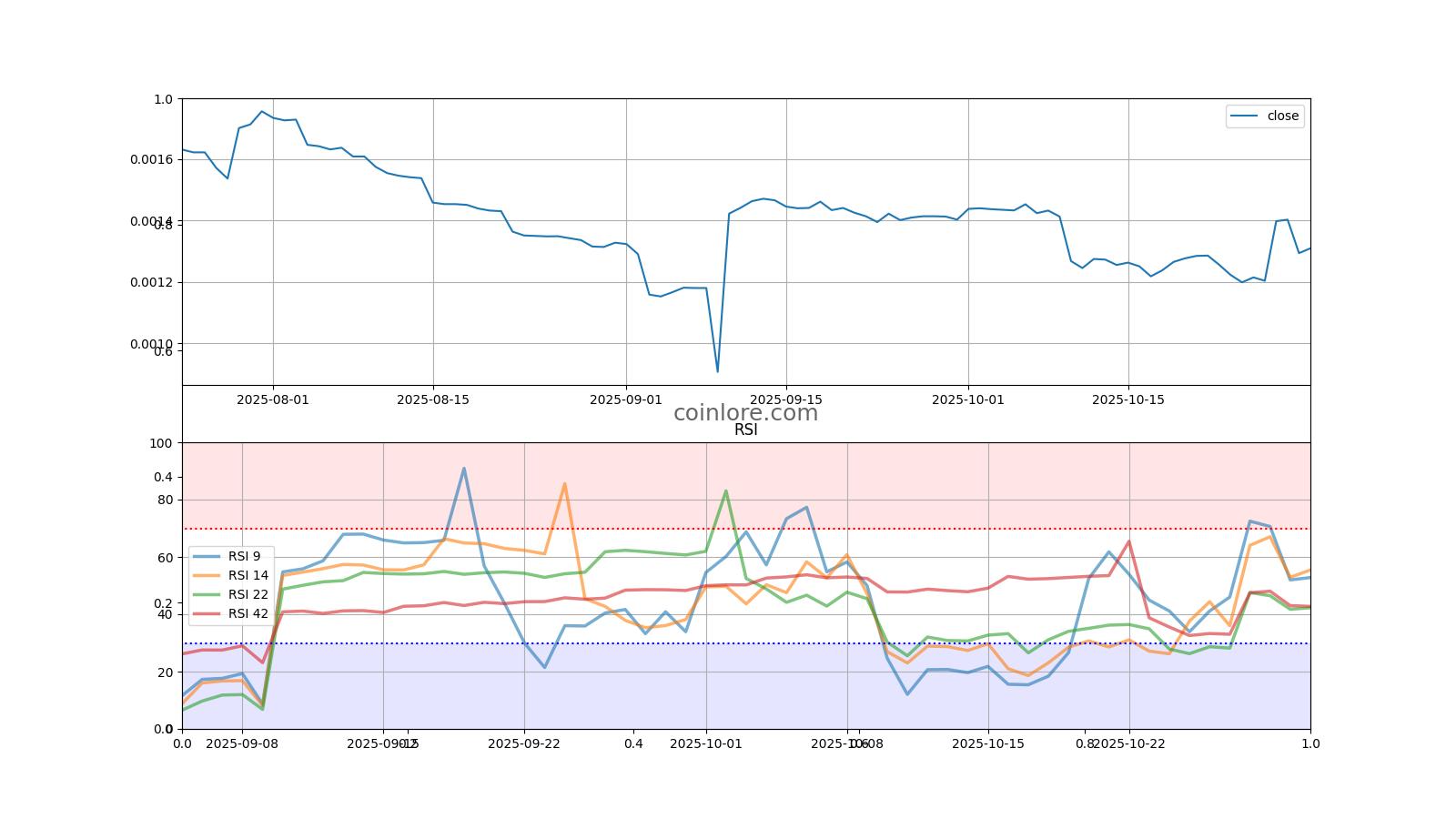 Renq Finance RSI indicator
