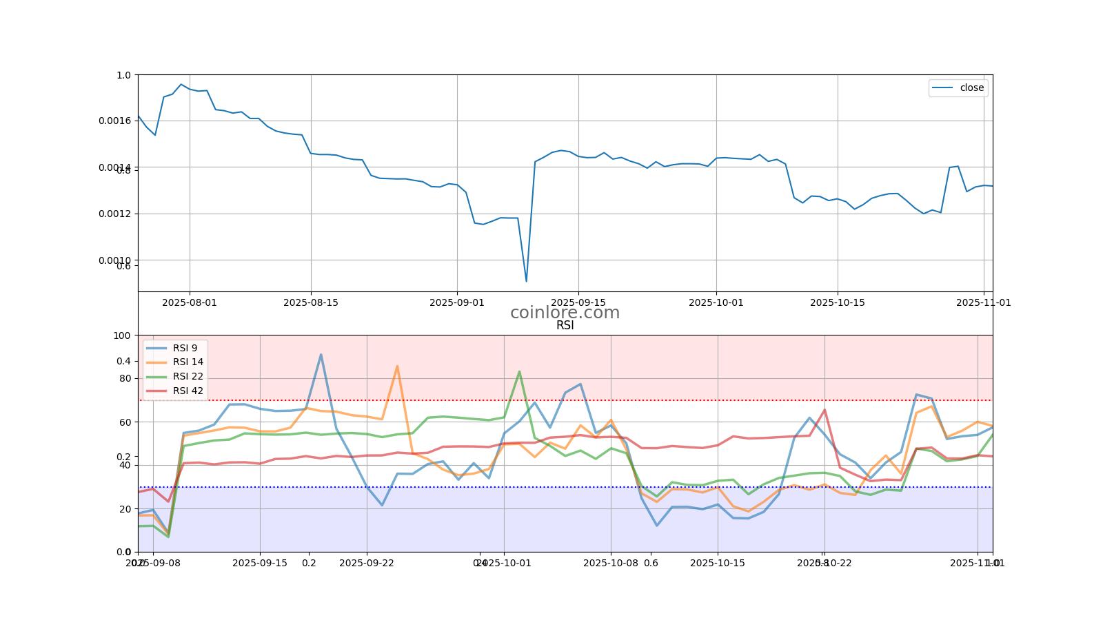 Renq Finance RSI indicator