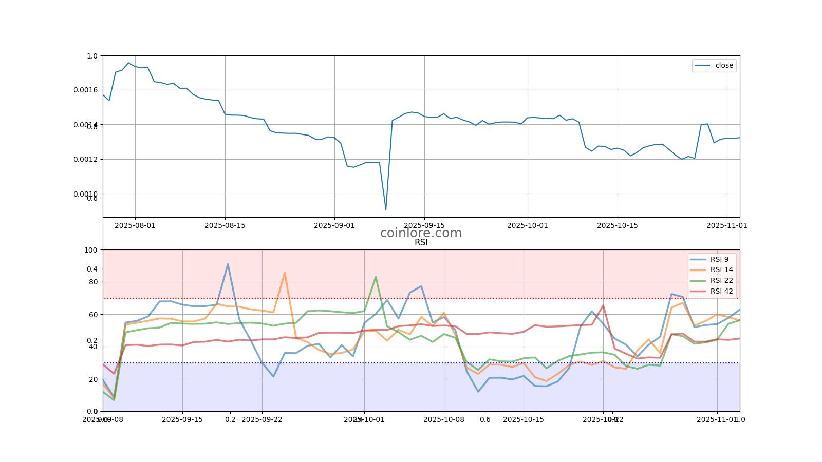 Renq Finance RSI indicator