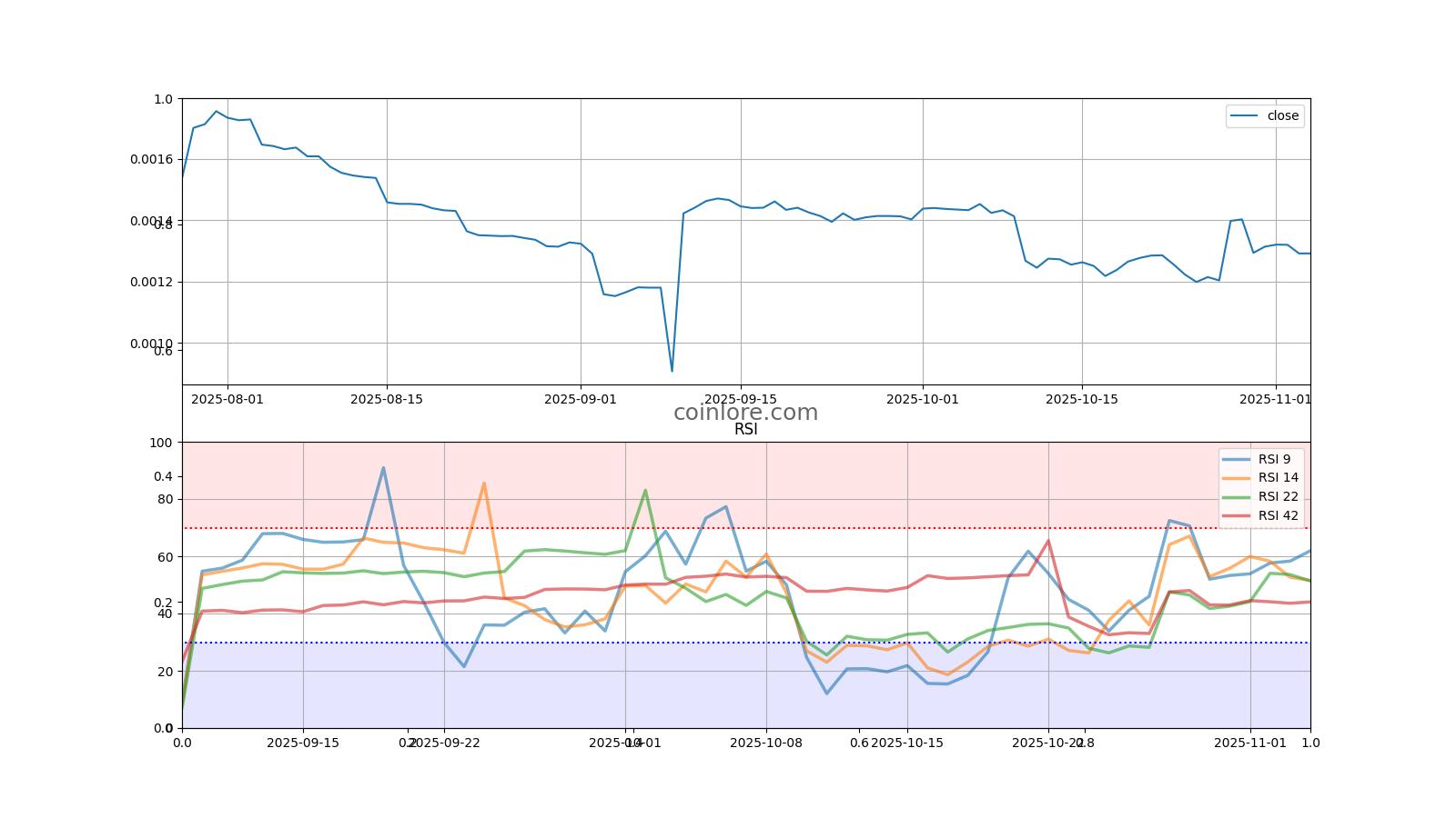Renq Finance RSI indicator