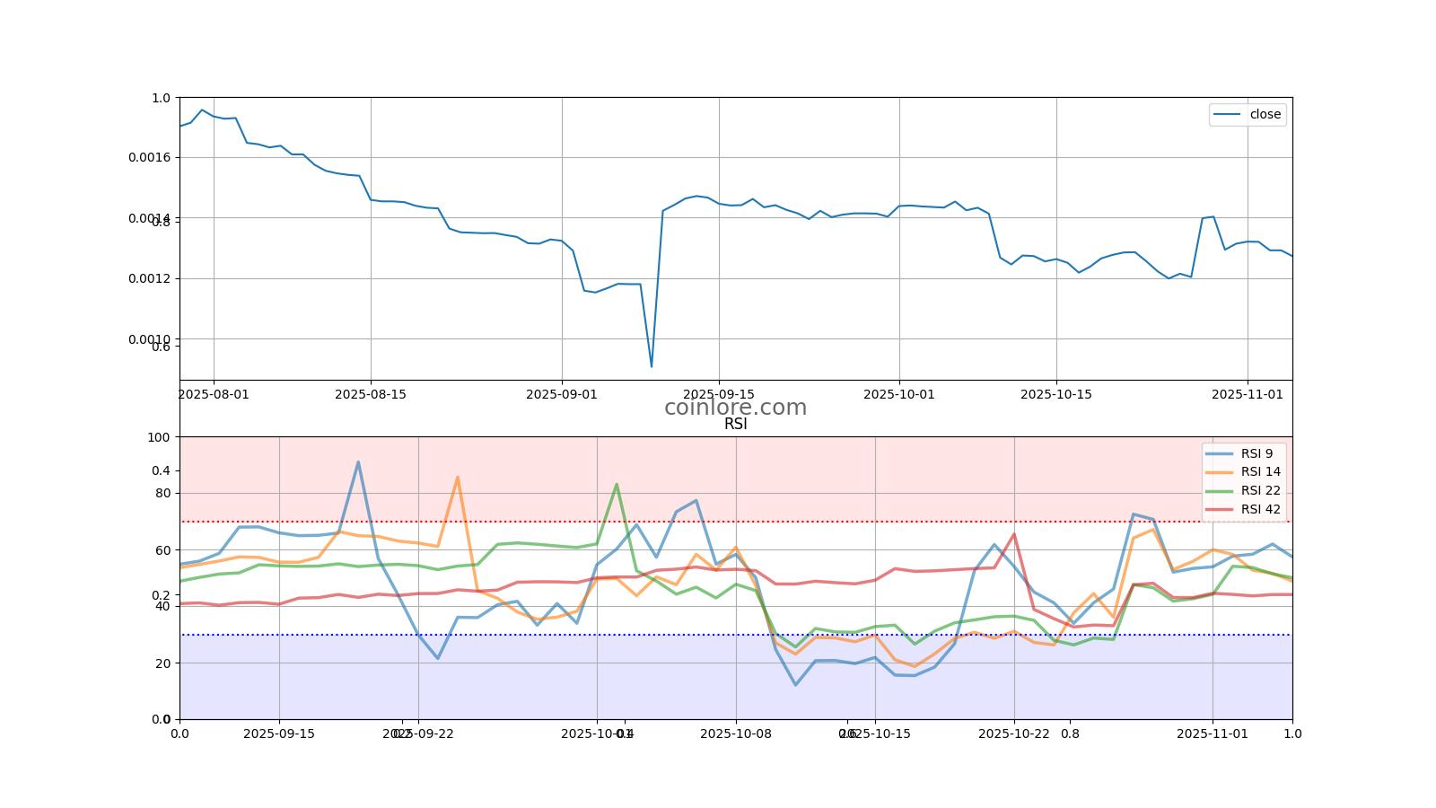 Renq Finance RSI indicator