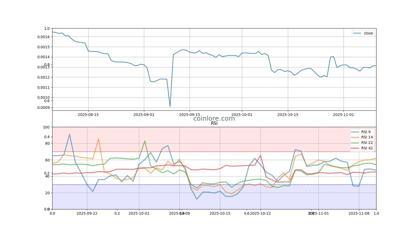 Renq Finance RSI indicator