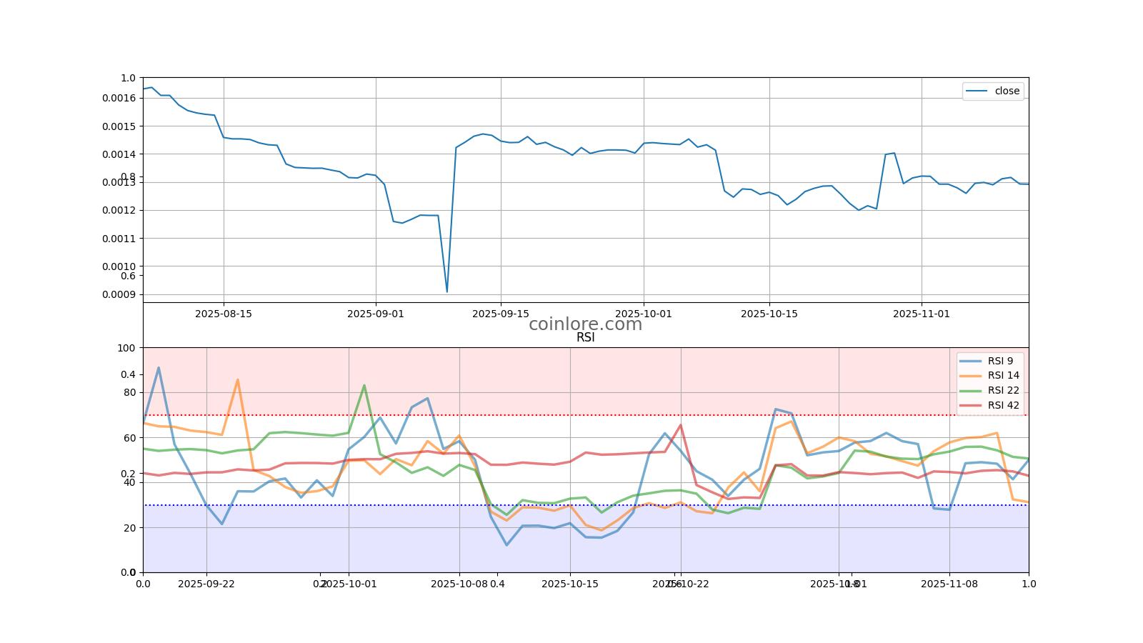 Renq Finance RSI indicator