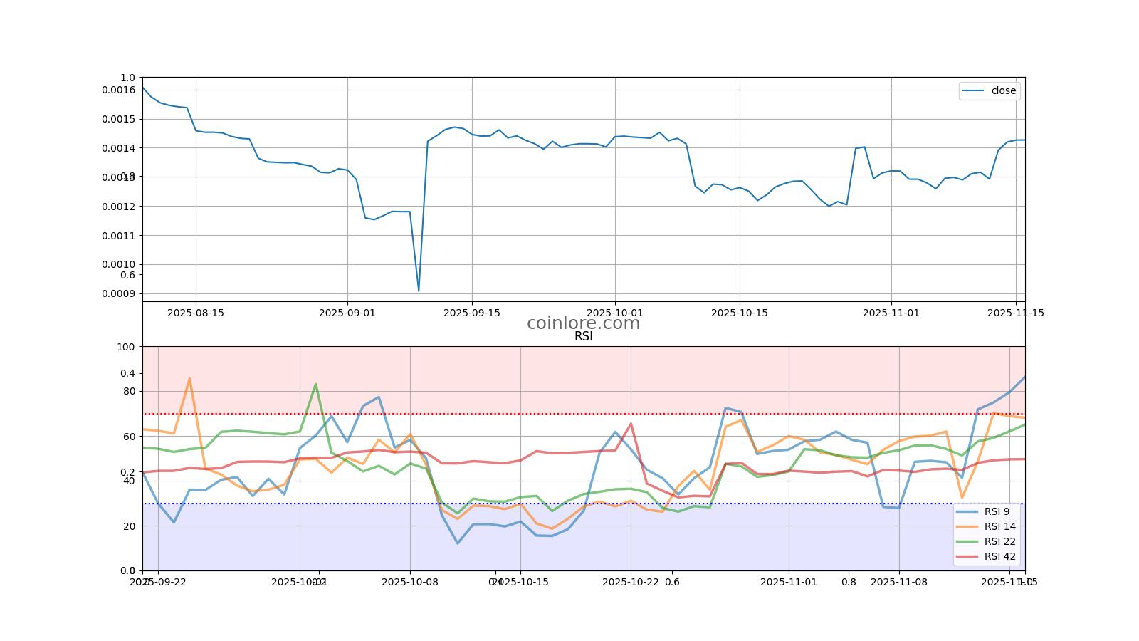 Renq Finance RSI indicator