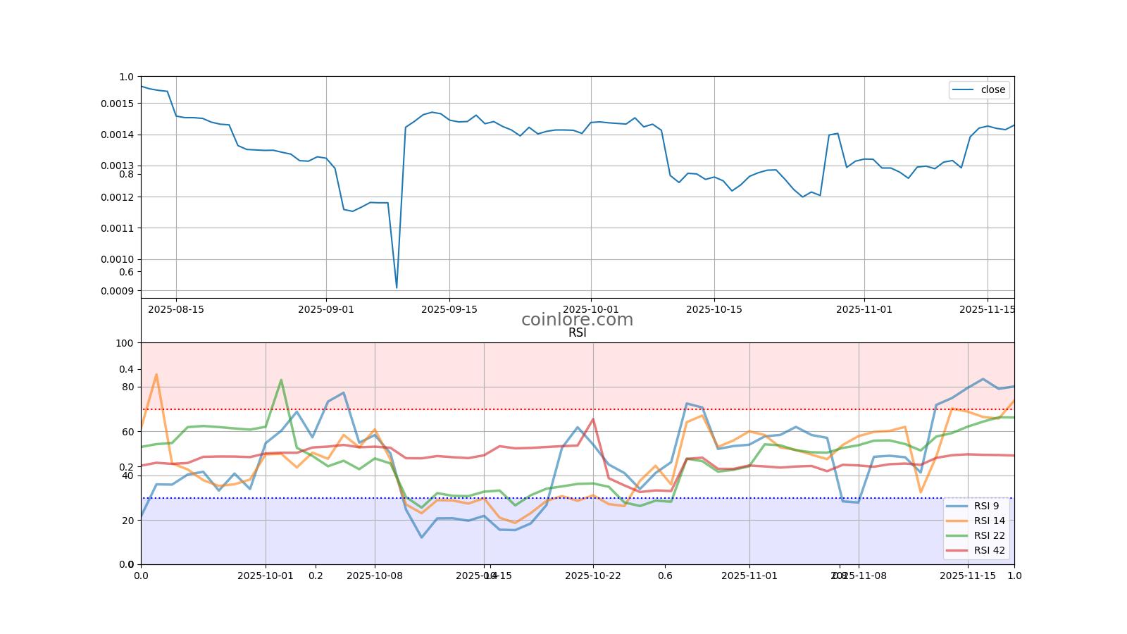 Renq Finance RSI indicator