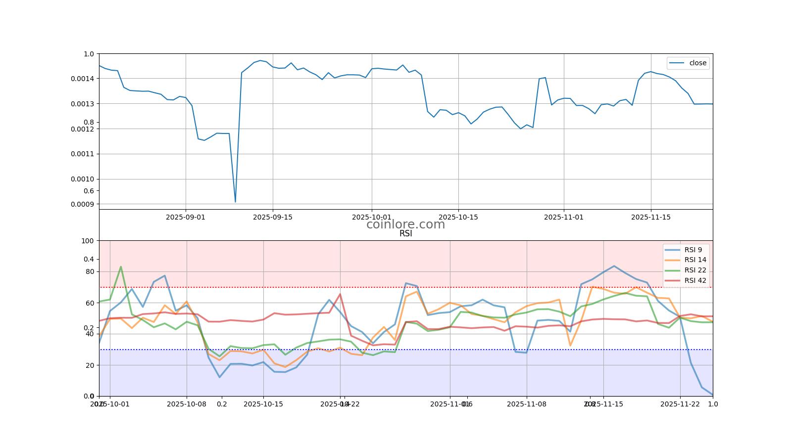 Renq Finance RSI indicator