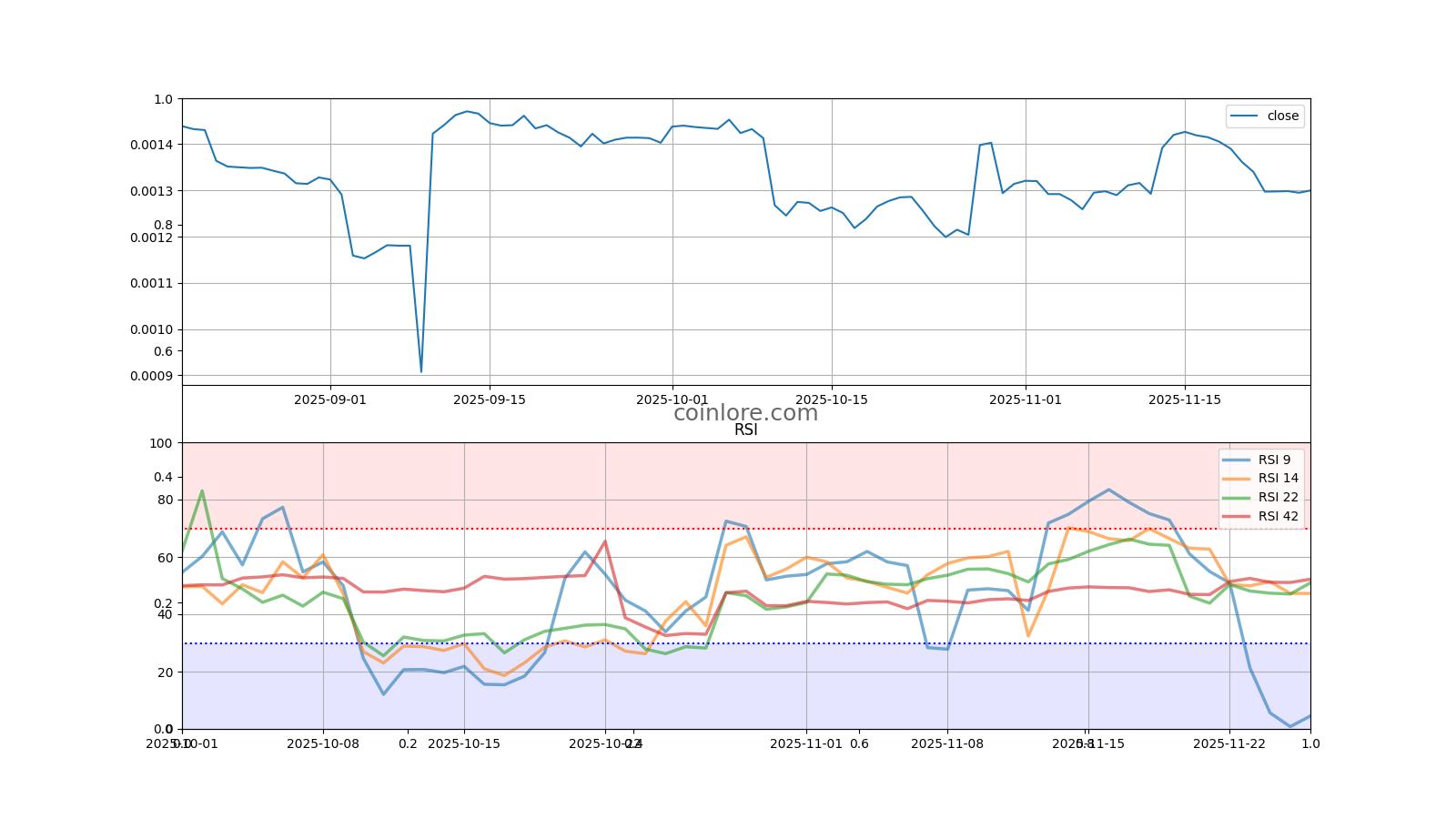 Renq Finance RSI indicator