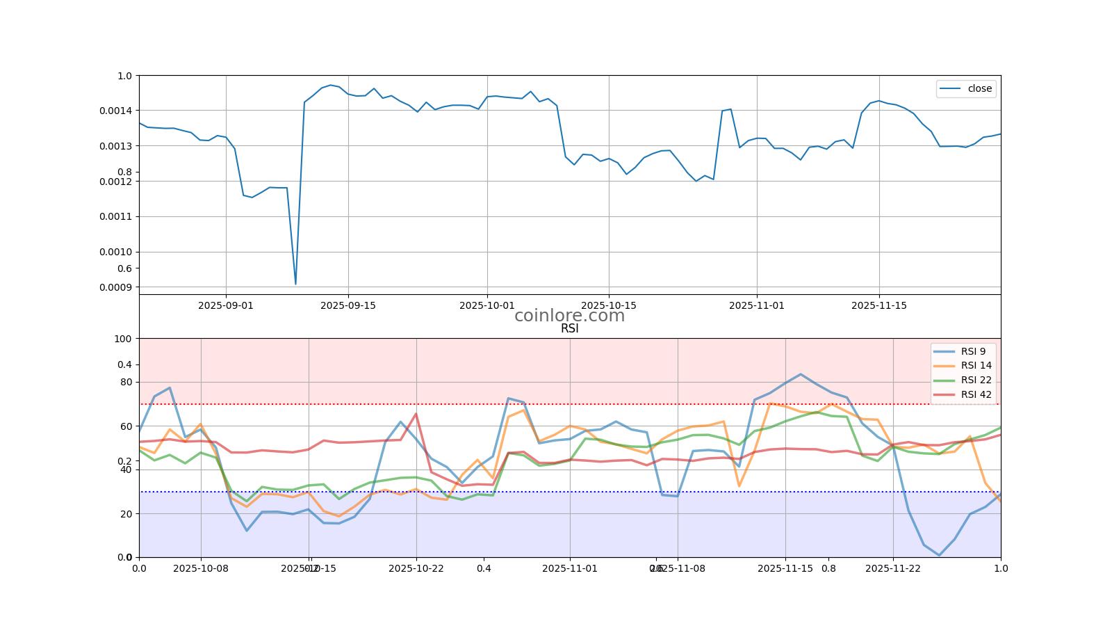 Renq Finance RSI indicator