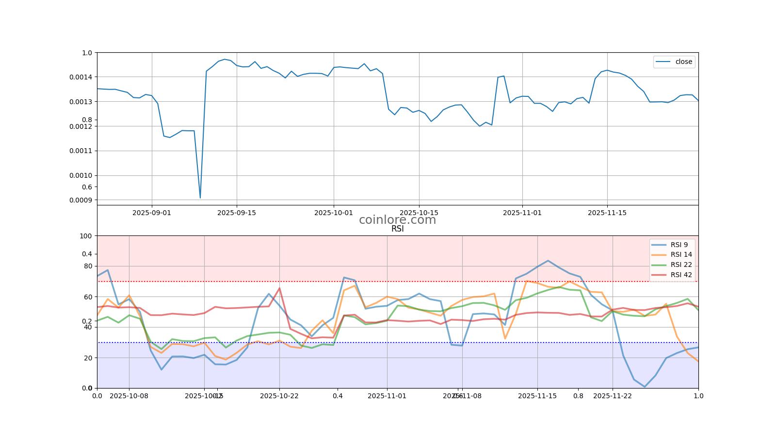 Renq Finance RSI indicator